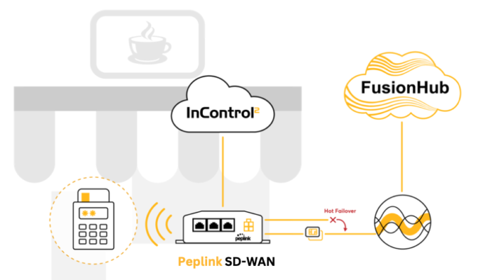 Peplink SD-WAN cho chuỗi Cafe Amazon Việt Nam - Netmark Distribution