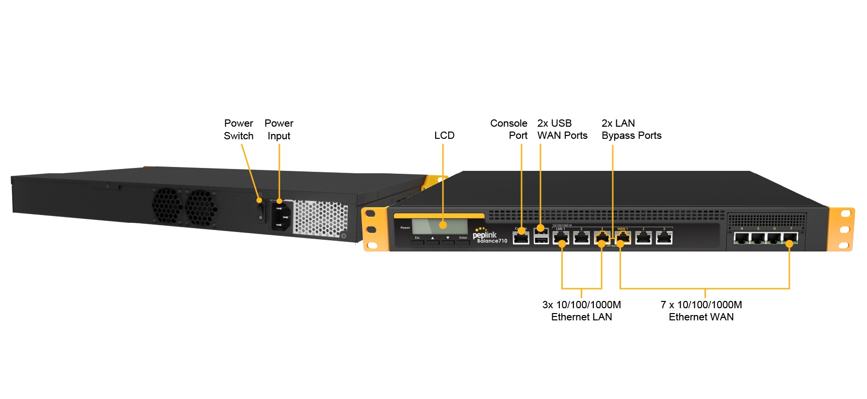 Peplink Balance 710 - Netmark Distribution
