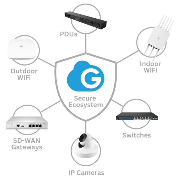 EnGenius wifi, switch, gateway | Chính hãng, giá tốt 2024